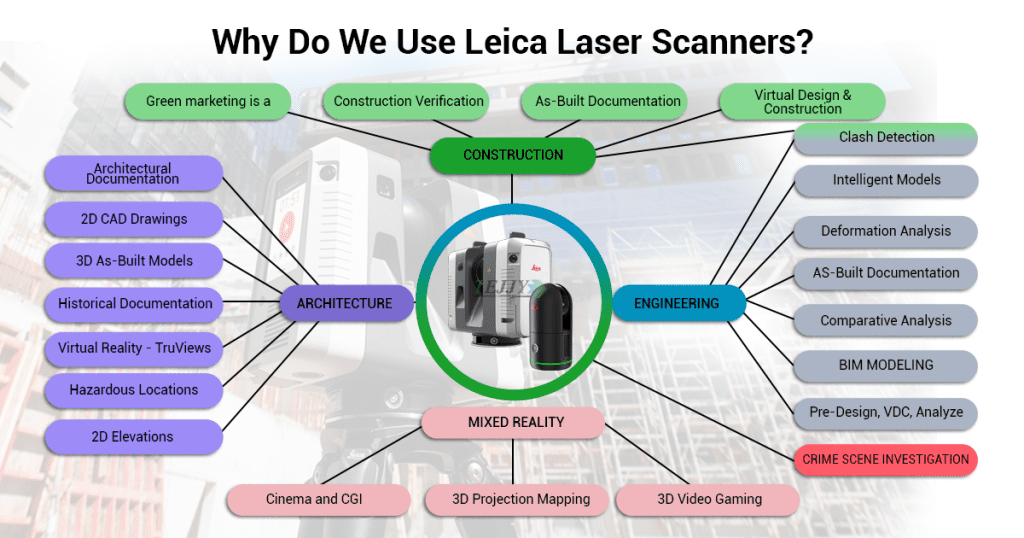 Leica Scanner Comparison: RTC360 Or BLK360